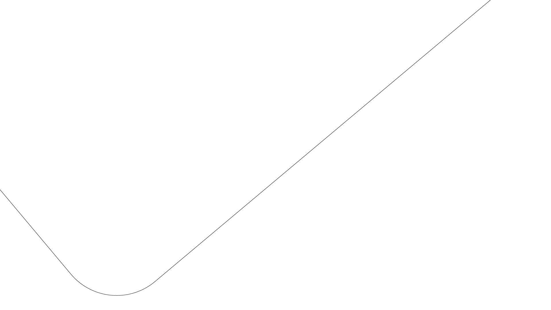 Over Character - Character Training